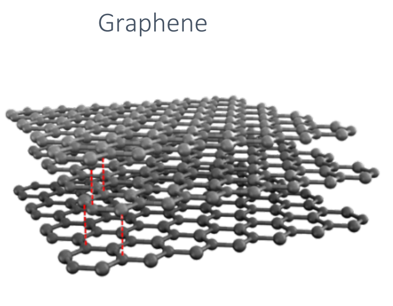 Our Products - White Graphene Ltd